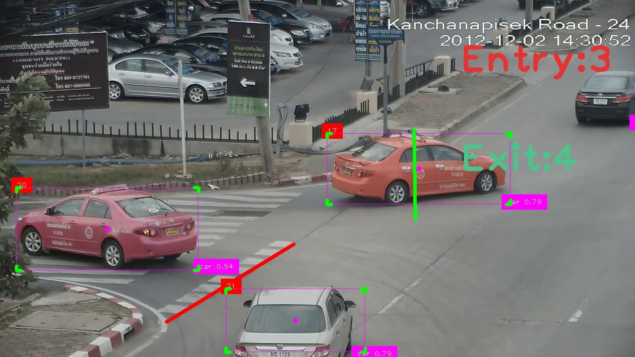 Object Detection And Tracking With Yolov8 And Sort Algorithm By