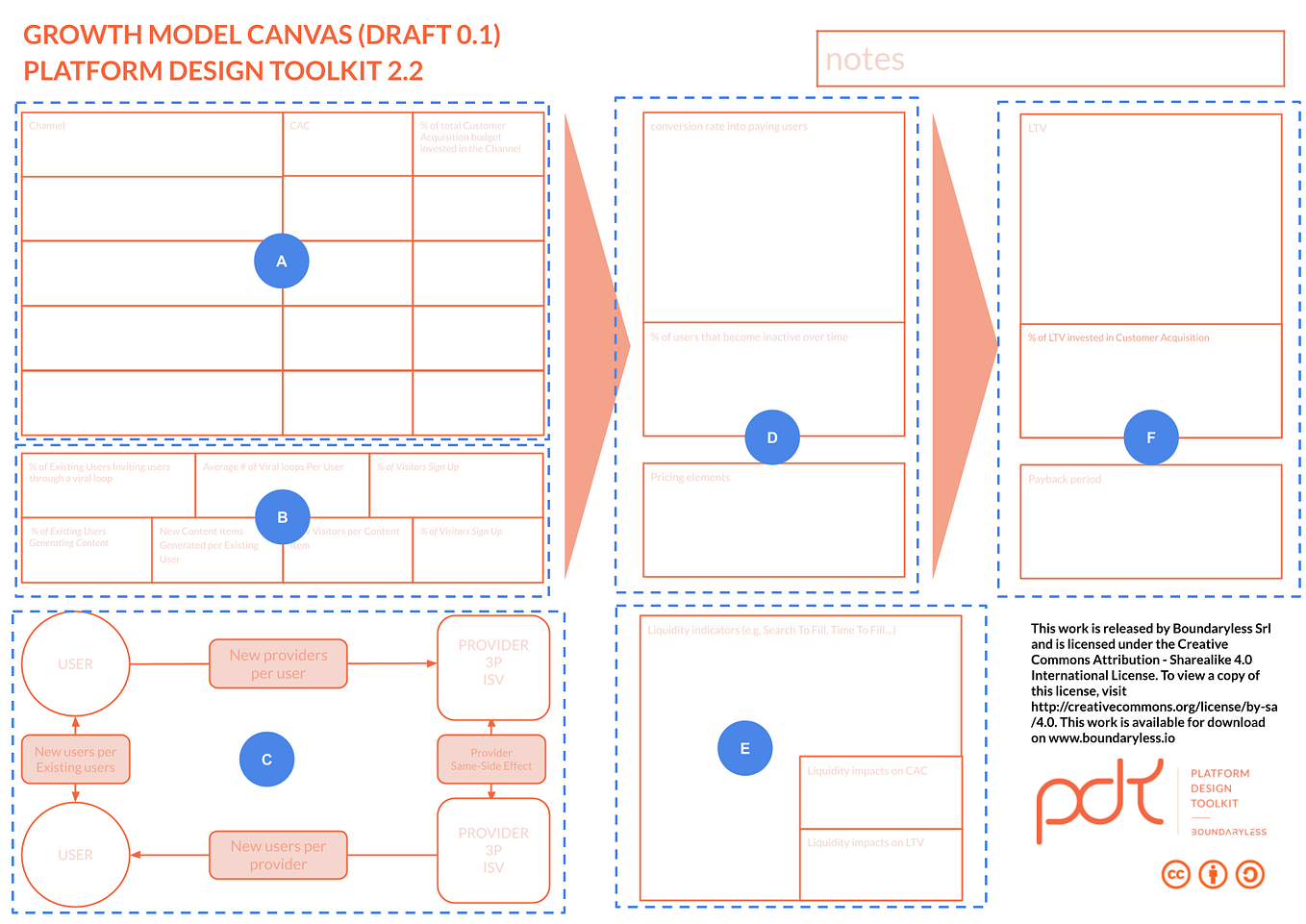 Modelling Bounded Contexts with the Bounded Context Canvas: A Workshop ...