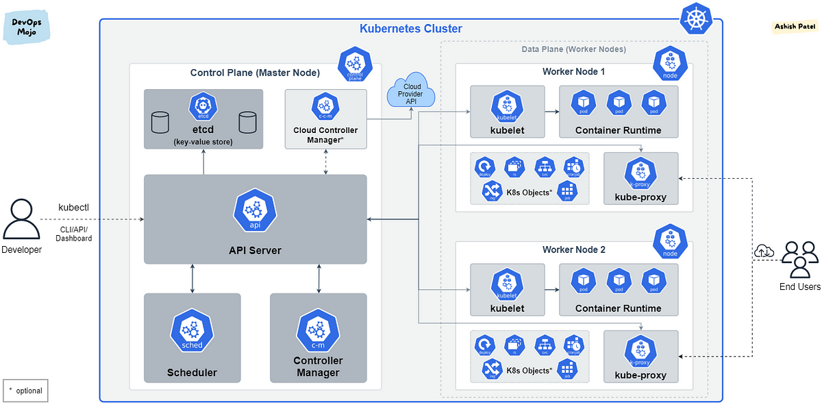 Creating a Real-Time Webcam Stream Viewer Using Python | by Shivansh ...