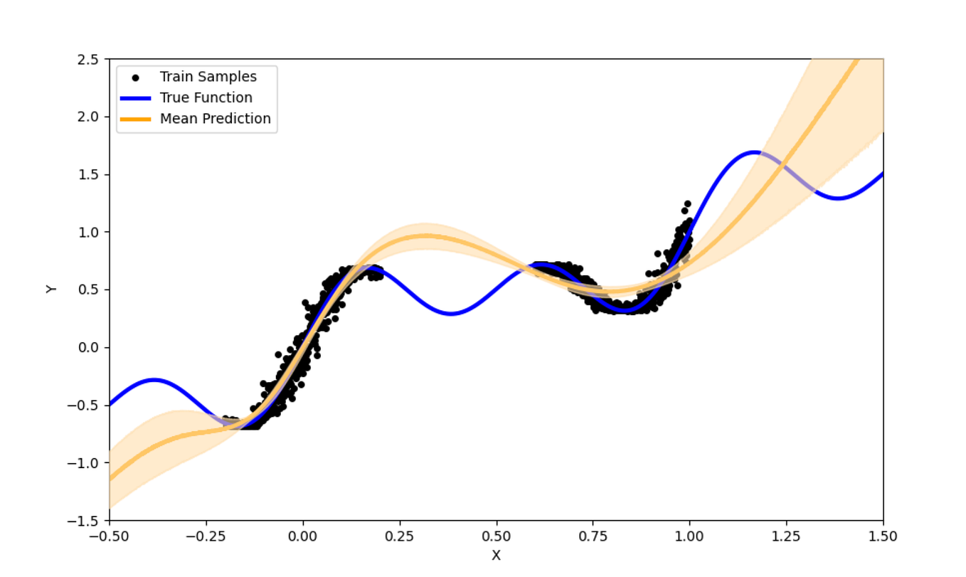 Depth Estimation from stereo images using Markov Random Fields: Python ...