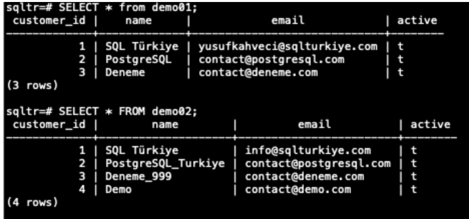 How To Configure Elasticsearch Heap Size to Change Max Memory Size | by Yusuf Kahveci | Trendyol ...