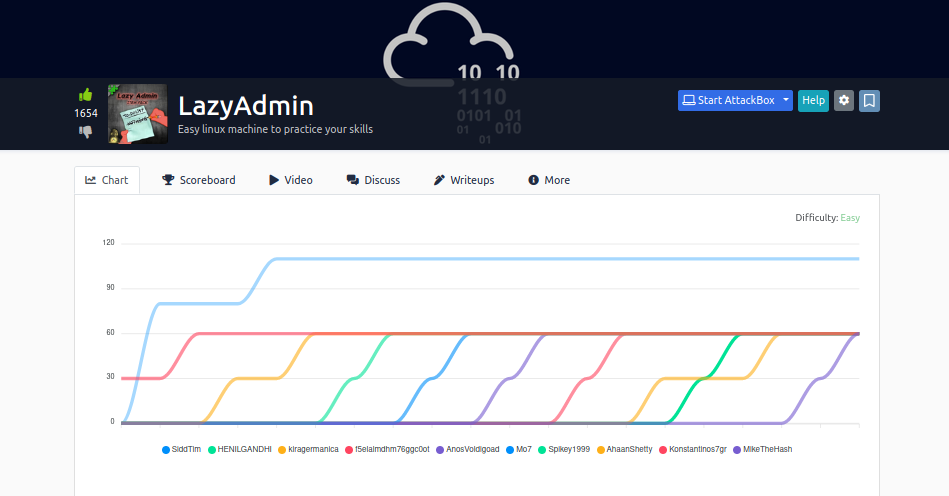 Cat Pictures 2 — TryHackMe Walkthrough | by MikeTheHash | Medium