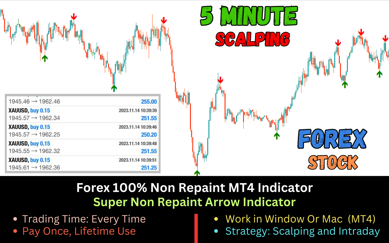Forex Indicators With No Repaint Mt4 Indicators