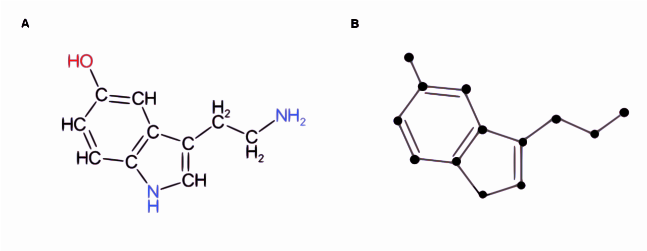 Abstract Meaning Representation What Is Meaning Representation In Nlp By Jesse Jing Medium