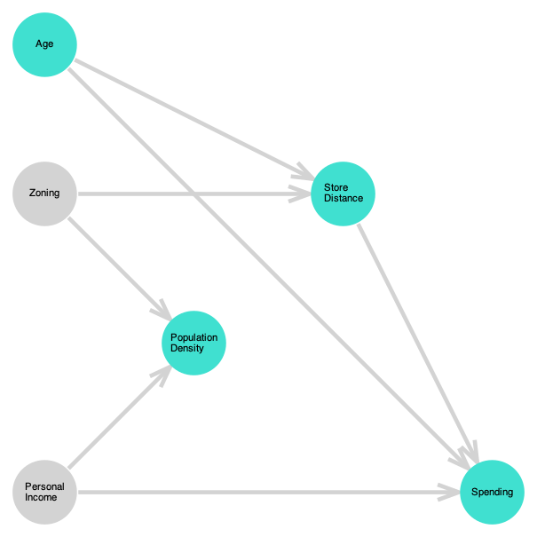 Double Machine Learning for Causal Inference from a Partially Linear ...