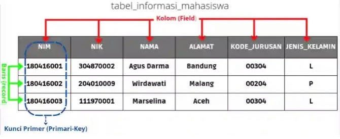Apa itu atribut, entitas, dan relasi dalam ERD | by Azhar ilham fauzi ... Apa itu atribut, entitas, dan relasi dalam ERD | by Azhar ilham fauzi ...