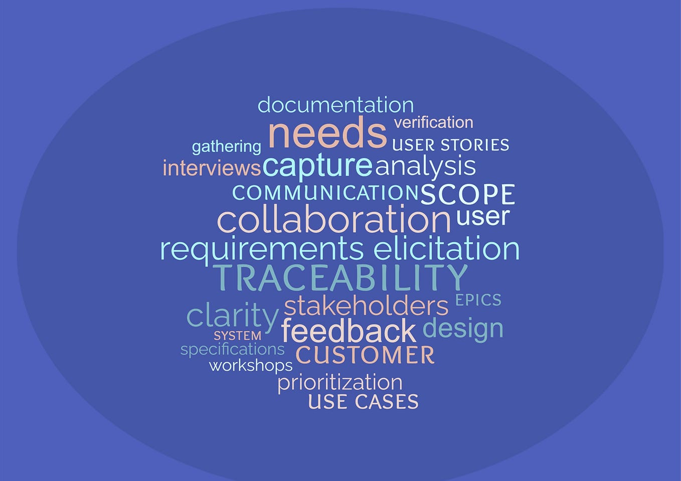 PLM, ALM and ELM — The battle of three letter acronyms | by Tom ...