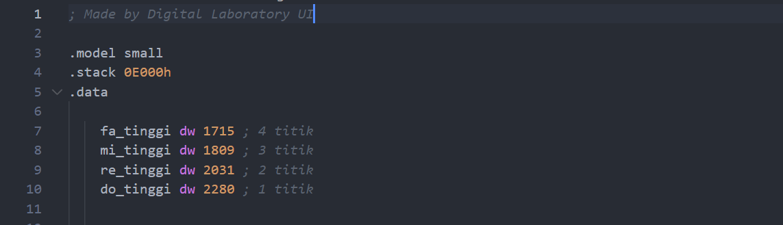 Making Music using Assembly, Part 1 | by M Salman A | Medium
