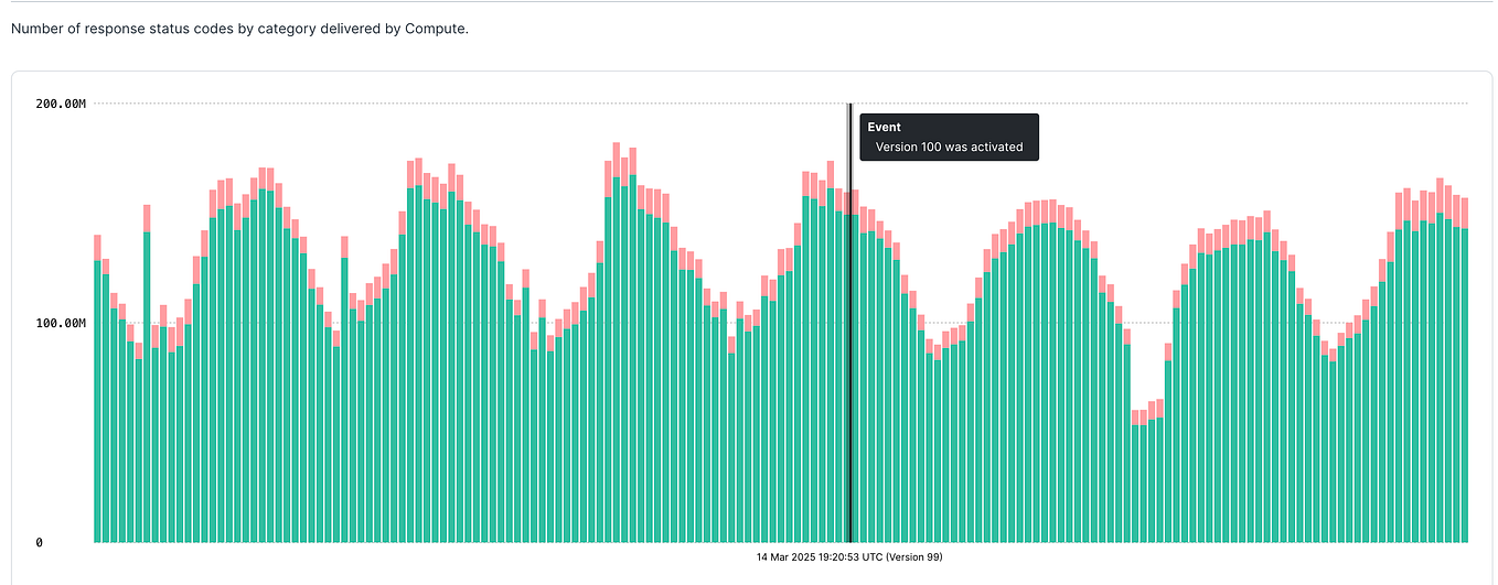 Checking Java code test coverage with Jacoco plugin. Maven configs ...