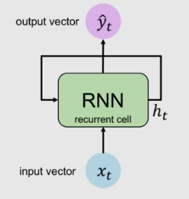 Navigating Transformers: A Comprehensive Exploration of Encoder-Only ...