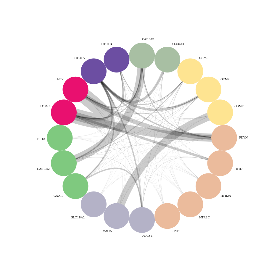 Visualizing protein interaction networks in Python | by Ford Combs ...