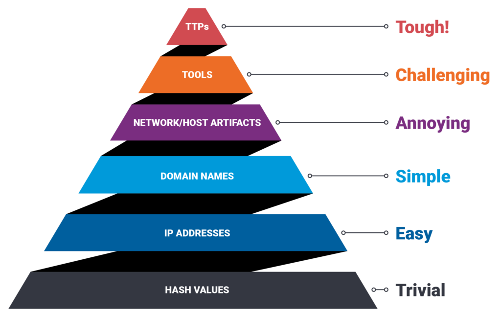 Real-World Case Study: Mitigating a Ransomware Attack with MITRE ATT&CK ...