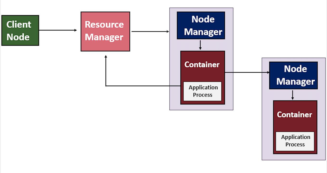FLUME Configuration. What is Flume? Apache Flume is a… | by Mihir Modi ...