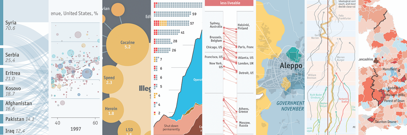 Lessons for showcasing data journalism on social media | by Marie ...