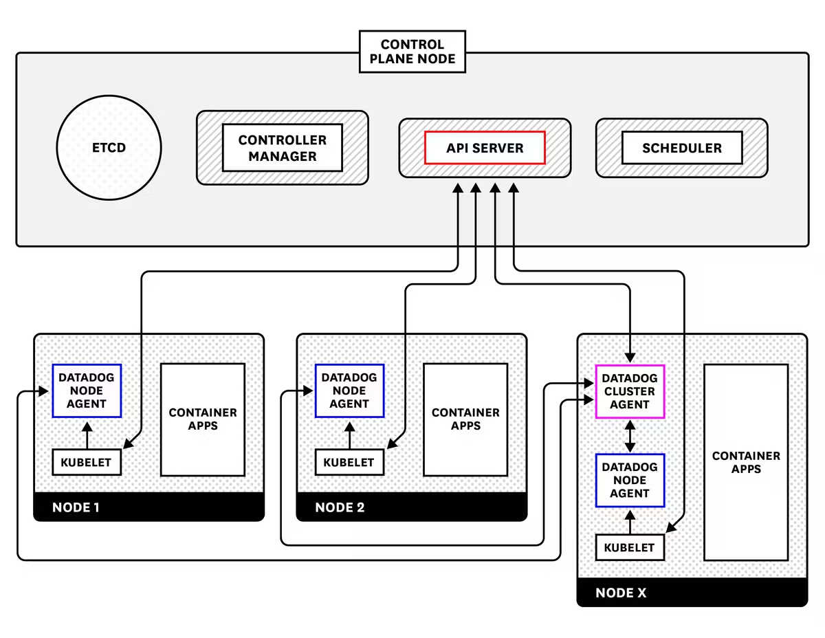Aws Event Source Mapping Stopping Lambda To Delete Message From Sqs By Vchauhan Medium