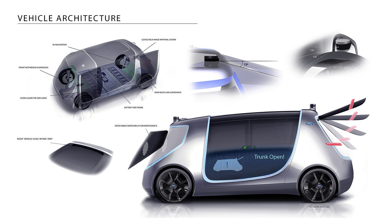 How Ford’s Next-Gen Test Vehicle Lays the Foundation for Our Self ...