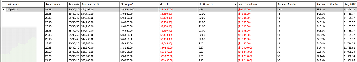 Building A Fully Automated Algorithmic Trading Bot From Scratch Part