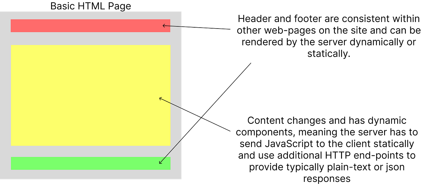 Javascript Seo Server Side Rendering Vs Client Side Rendering By 2462