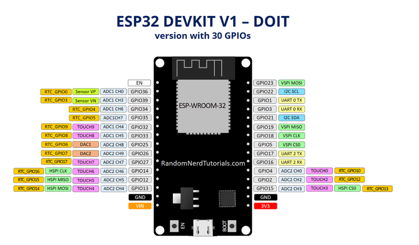 ESP32 : i2C Communication. Hai semua ! Untuk project kali ini… | by ...