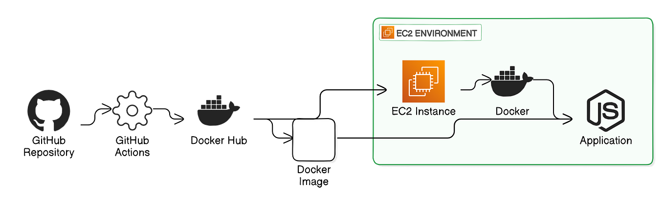 Building a React App with Routing, RTK, and Axios: A Step-by-Step Guide ...