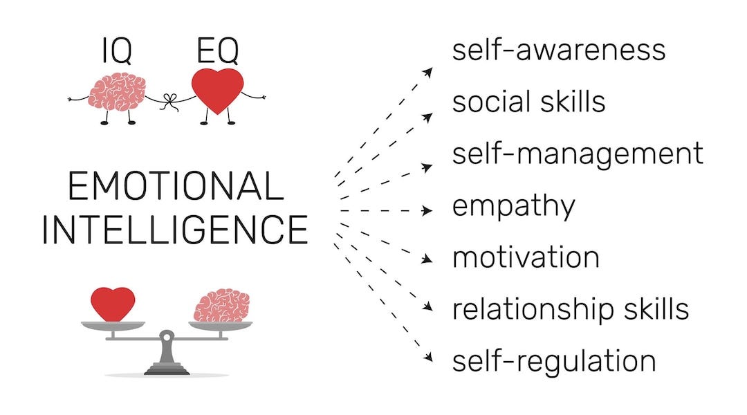 The 7 Habits of Highly Effective People | by The Business Visionary ...