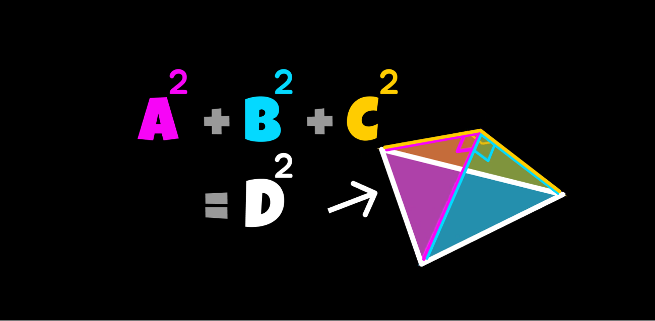 If Curious, Then Learn: A Brief Intro to Algorithmic Thinking | by Tech-Based Teaching Editor ...