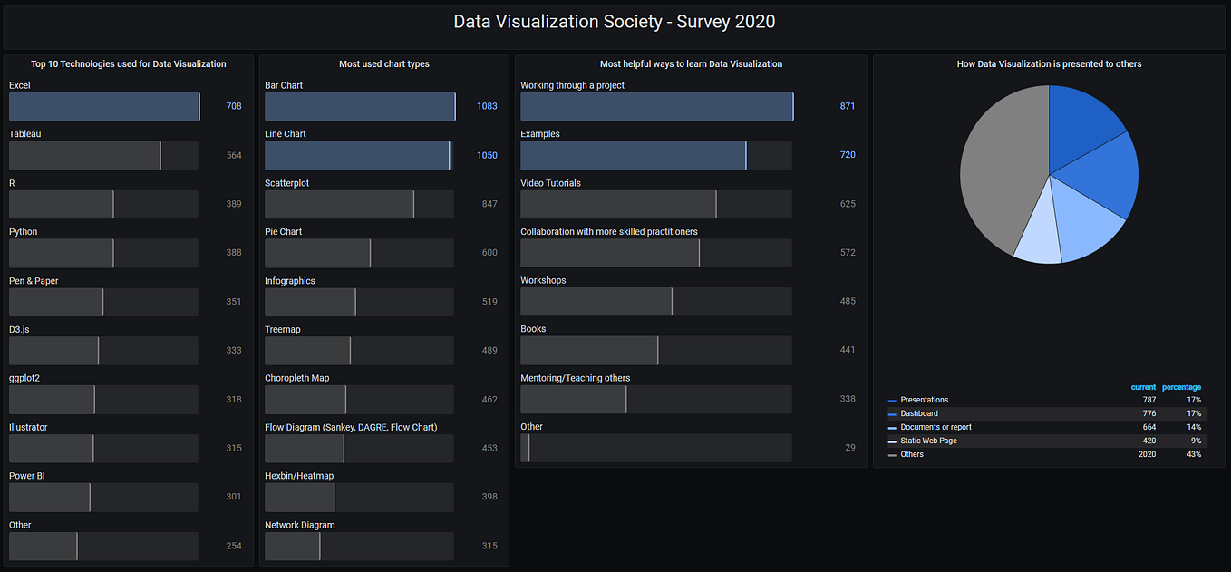 How to Use Grafana for Data Visualization | by Walter Ritzel Paixão ...