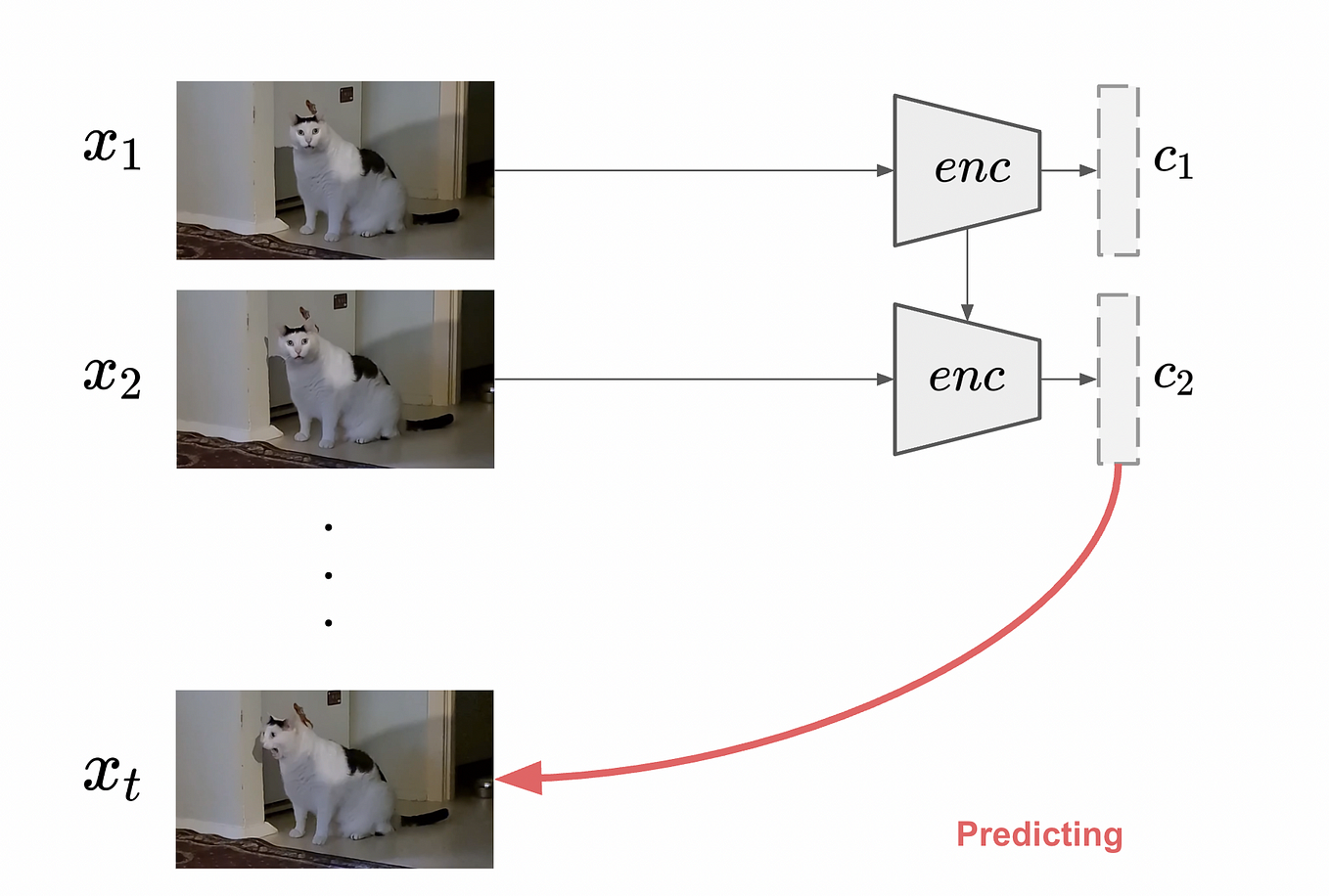 Choosing between Cross Entropy and Sparse Cross Entropy — The Only ... Choosing between Cross Entropy and Sparse Cross Entropy — The Only ...
