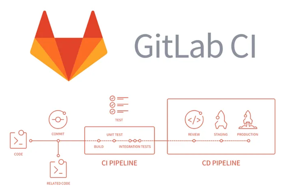Implementing CI CD With GitHub Actions And Docker By Ali Hamza Implementing CI CD With GitHub Actions And Docker By Ali Hamza
