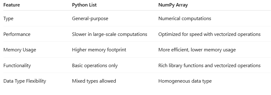 🔍 Understanding __init__ and self in Python (with Simple Examples) | by Siddharth Chobhe | Medium