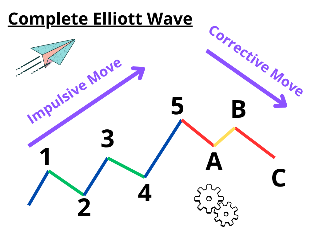 Using Hidden Markov Models Hmms For Volatility Classification And Price