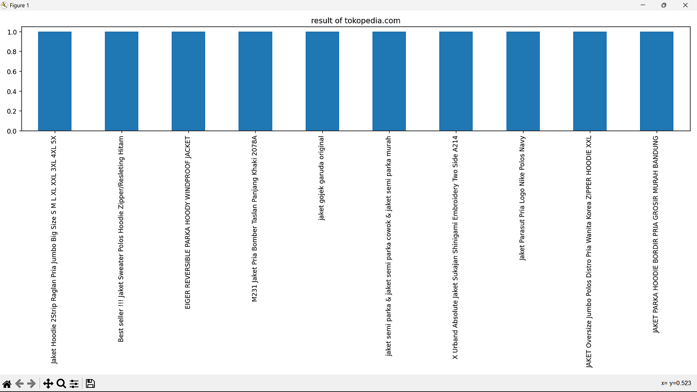 Scrape “tokopedia.com” API with Python Part 1: scrape an query | by Ramzi Daffa | Medium