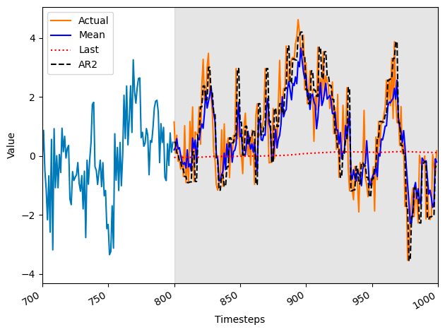 The Achilles Heel of Scatter Plots | by Nicholas Lewis | Towards Data Science