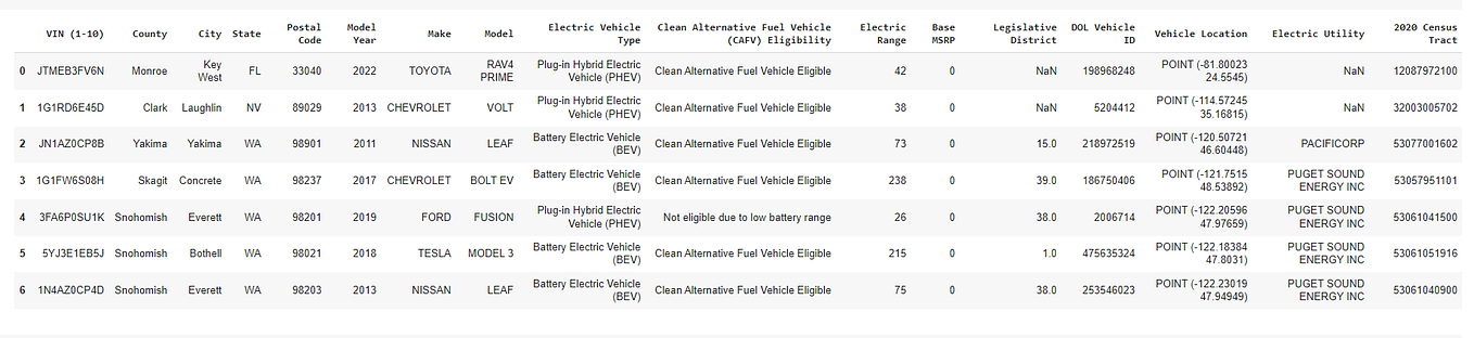 Creating Diagnostic Plots in Python. | by BHANUPRAKASH PUJALA | Medium