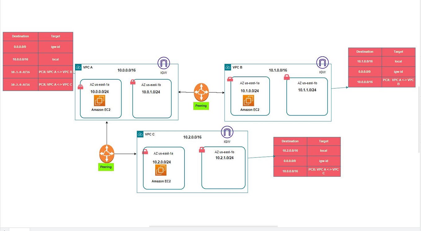 Deploy And Configure Azure Firewall And Rules To Allowdeny Access To Certain Websites By