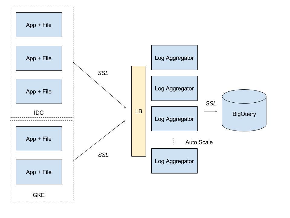 在 GCE Windows Instance 使用 EMS + SAC 進入命令列模式 | by Edward Chuang | Medium