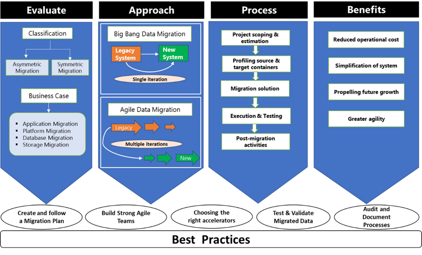 Readiness for Data Ingestion in any data warehouse | by Shelja Mittal | Medium