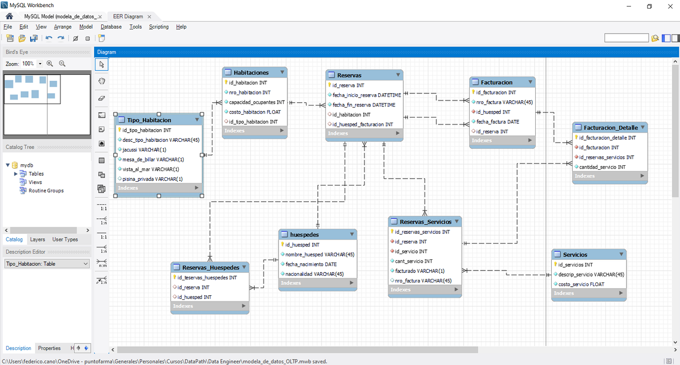 ETL with Python. Definicion de ETL en wikipedia. | by Federico Cano ...