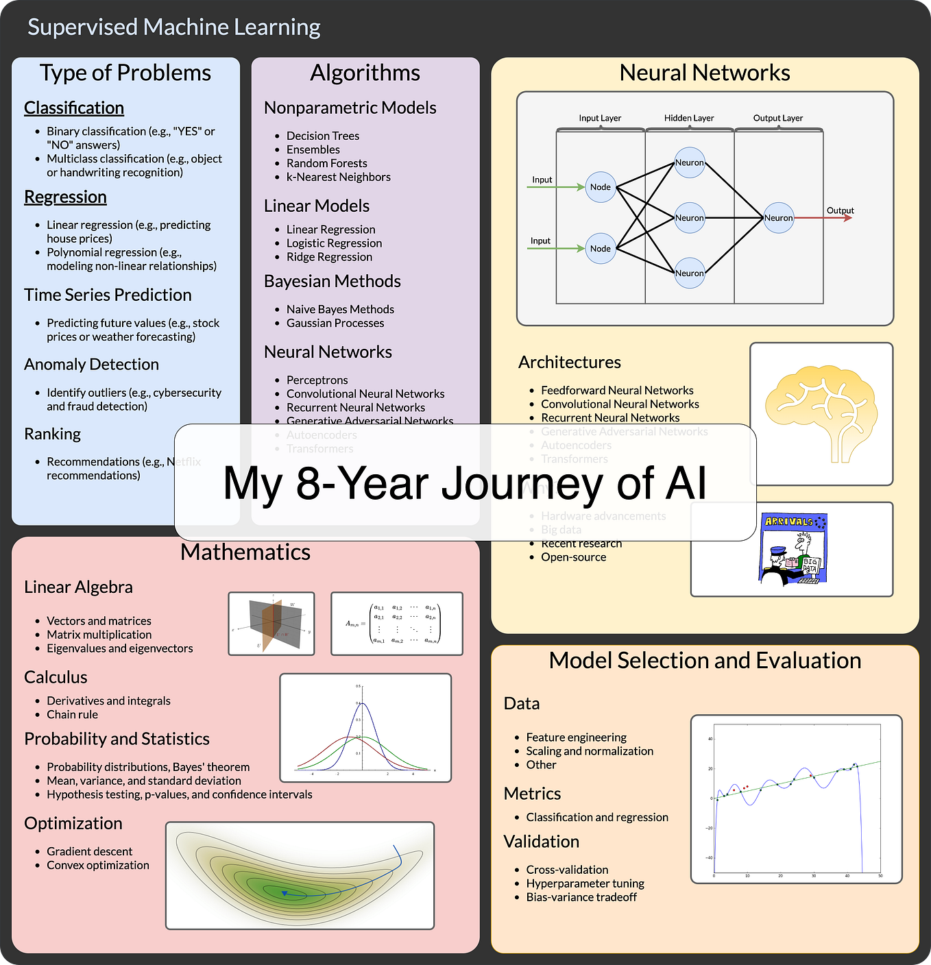 Inside an End-to-End Machine Learning Pipeline: Part 2 — Understanding Project Structure | by ...