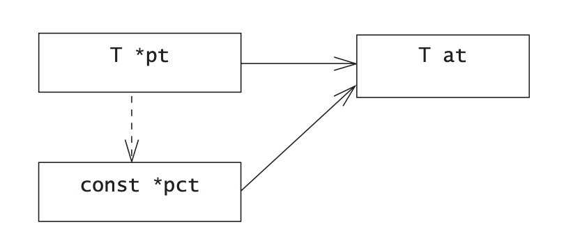 A Brief Explanation Of Program Memory And C Memory Management By 1896