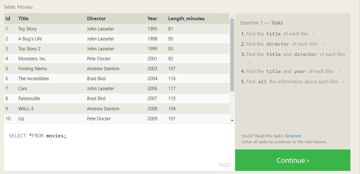 mysql-EER DIAGRAM:. DESIGN DB MODEL FOR GUVI ZEN CLASS | by Vickneswari S T | Medium
