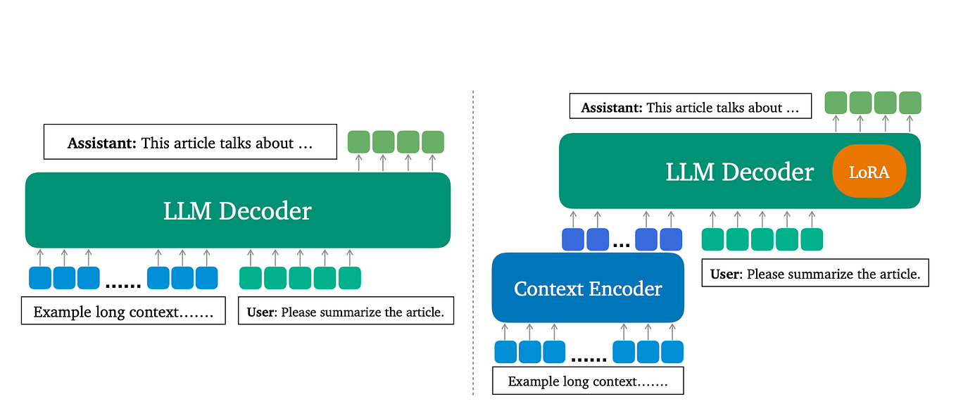 Zero-Shot Tokenizer Transfer. Or How to Avoid Fine-tuning by using… | by Ema Ilic | Medium