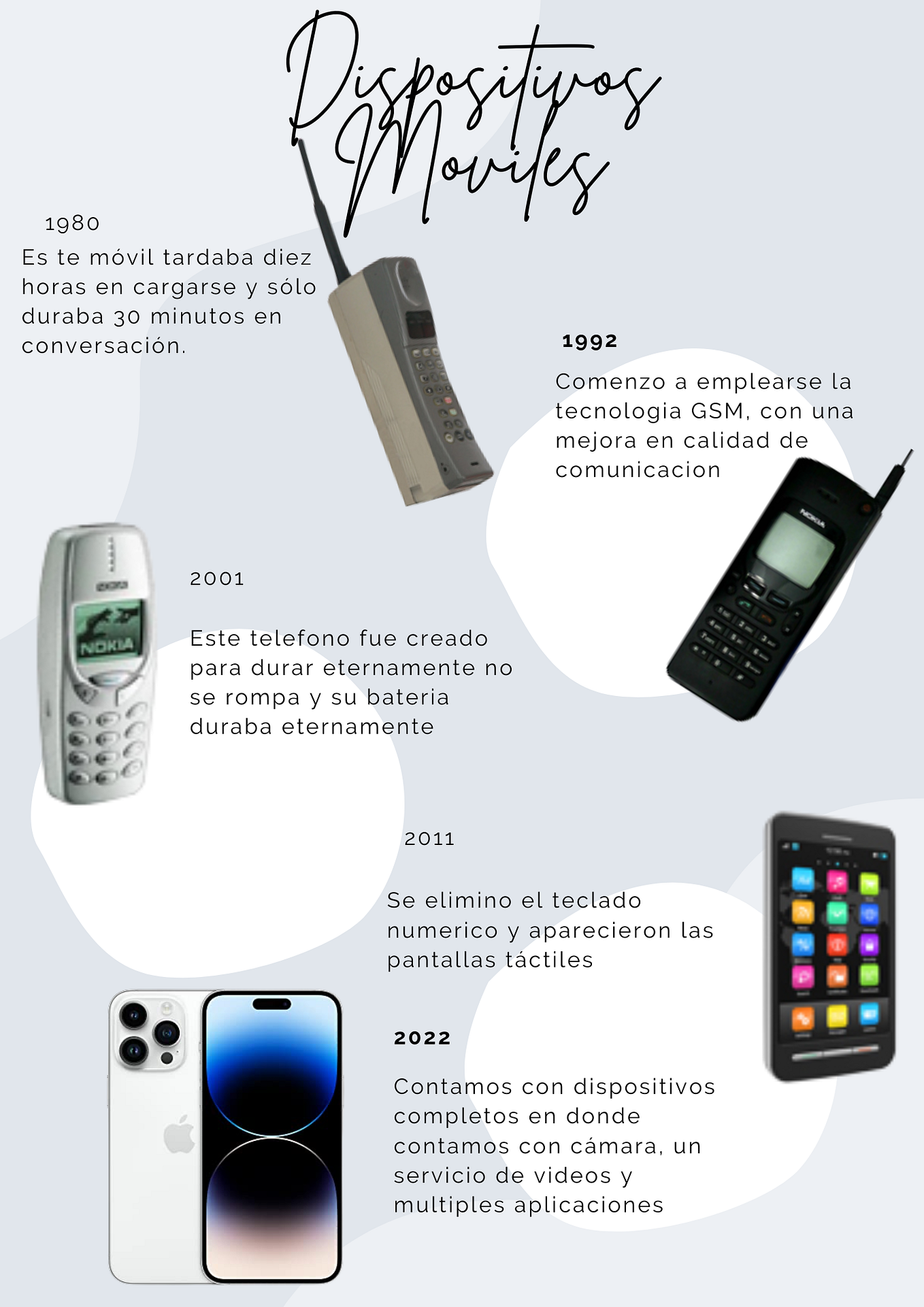 Historia de Instagram — Isabel Torres - Isabel Torres - Medium