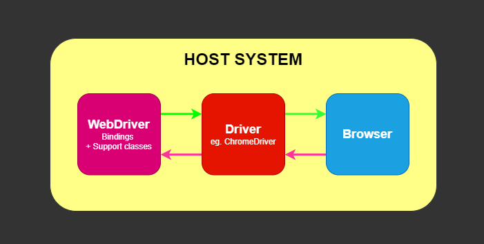 How to Setup Appium with IntelliJ IDEA Using Java and Maven Step-By-Step Guide for Windows | by ...