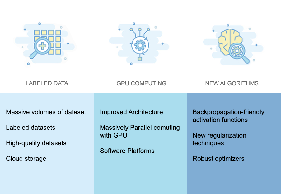 DeepViz, a visual exploration tool — Explainable AI and Visualization (Part 12) | by Parvez Kose ...