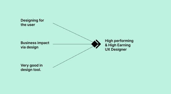 UX/UI Case Study: Hirect. Overview | by Vaibhav Kanhekar | Medium