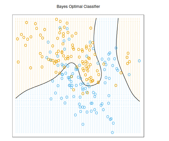 Creating a Sentiment Analysis Web App with Flask and TextBlob | by Mubariz Khan | Medium