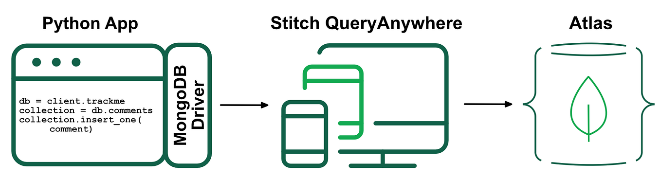 A Comprehensive Guide to OpenPyxl in Python | by Bwhiz | Medium