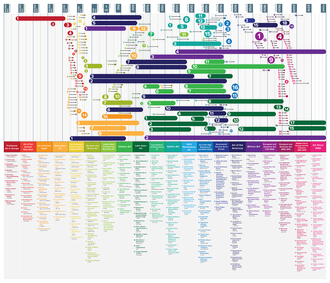 AI for Accessibility: MAD Pictorial Map of the United States | by Luke ...
