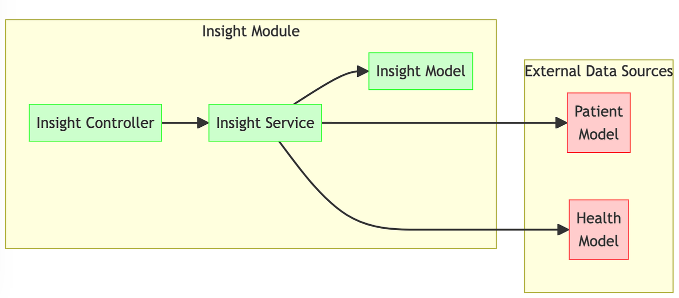 Ensuring Exactly-Once Message Processing in NestJS with Redis Pub/Sub | by kelvinBz | Medium